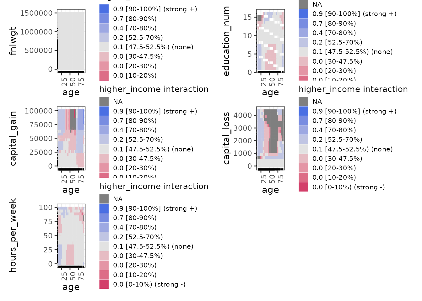 Comparison between ALEPlot and ale packages • ale